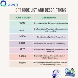 CPT Codes in Medical Billing: Everything You Need to Know
